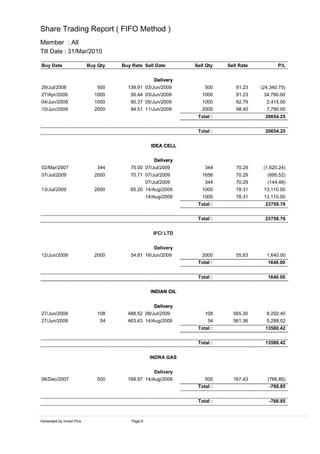 Share Trading Report ( Fifo Method ) | PDF