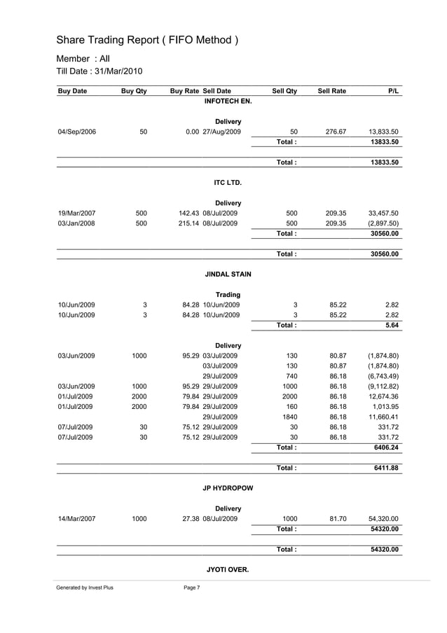 Share Trading Report ( Fifo Method ) | PDF
