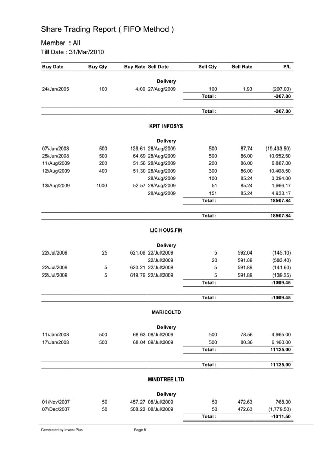 Share Trading Report ( Fifo Method ) | PDF