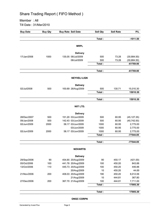 Share Trading Report ( Fifo Method ) | PDF