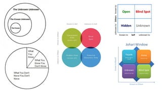Understanding known _ unknown - known _ unknown | PDF