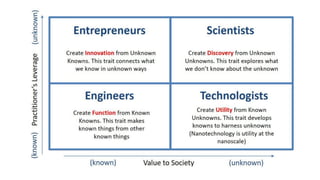 Understanding known _ unknown - known _ unknown | PDF