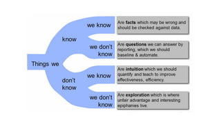 Understanding known _ unknown - known _ unknown | PDF