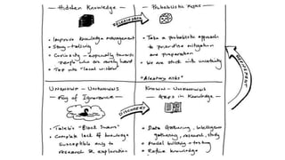 Understanding known _ unknown - known _ unknown | PDF