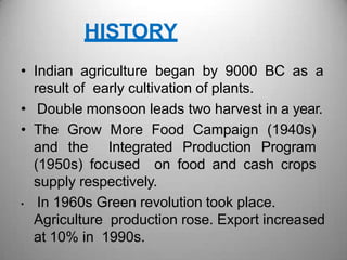 Share Unit-II_ Journey of Indian Ag.pptx