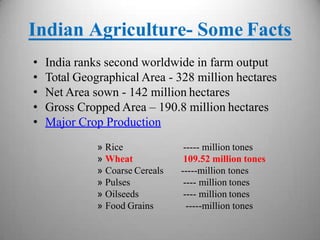 Share Unit-II_ Journey of Indian Ag.pptx