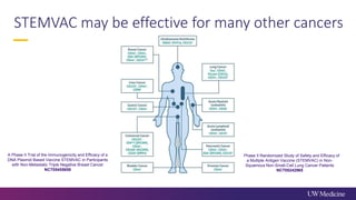 Vaccines: Will they become a form of Secondary and Primary Breast ...