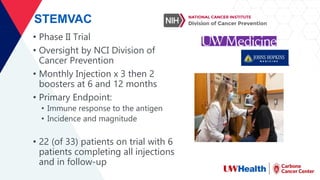 Vaccines: Will they become a form of Secondary and Primary Breast ...