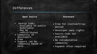 Shareware | PPT