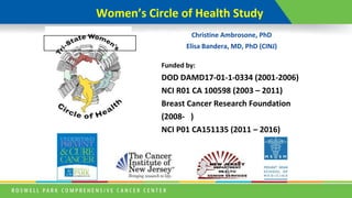 Aggressive Breast Cancers in Black Women | PPT