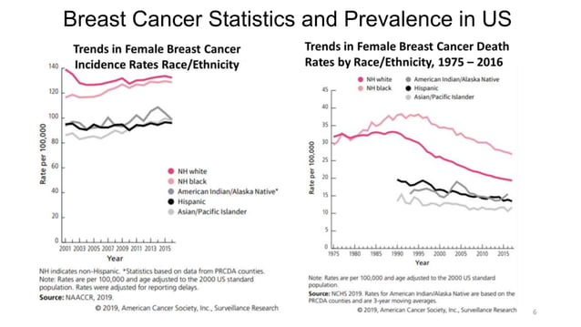 When Cells Go Rogue and Become Breast Cancer | PPT