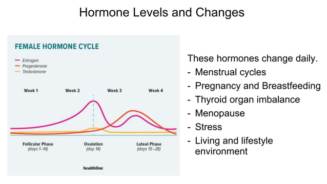 When Cells Go Rogue and Become Breast Cancer | PPT