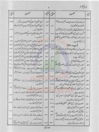 Sharah Muslim Vol 7 | PDF