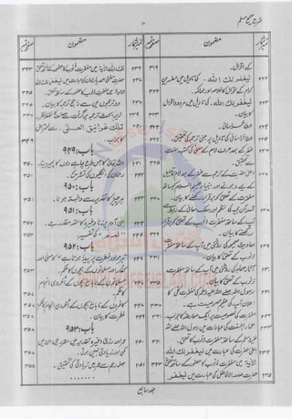 Sharah Muslim Vol 7 | PDF