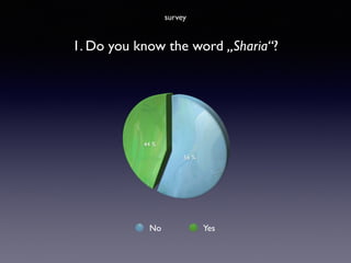 Sharia | PPT