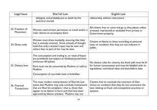 Sharia law-vs-english-law | PDF | Islam | Religion & Spirituality