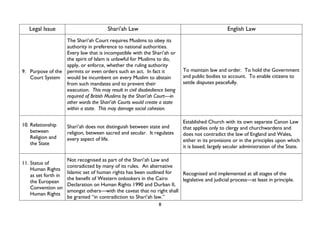 Sharia law-vs-english-law | PDF