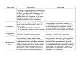 Sharia law-vs-english-law | PDF | Islam | Religion & Spirituality