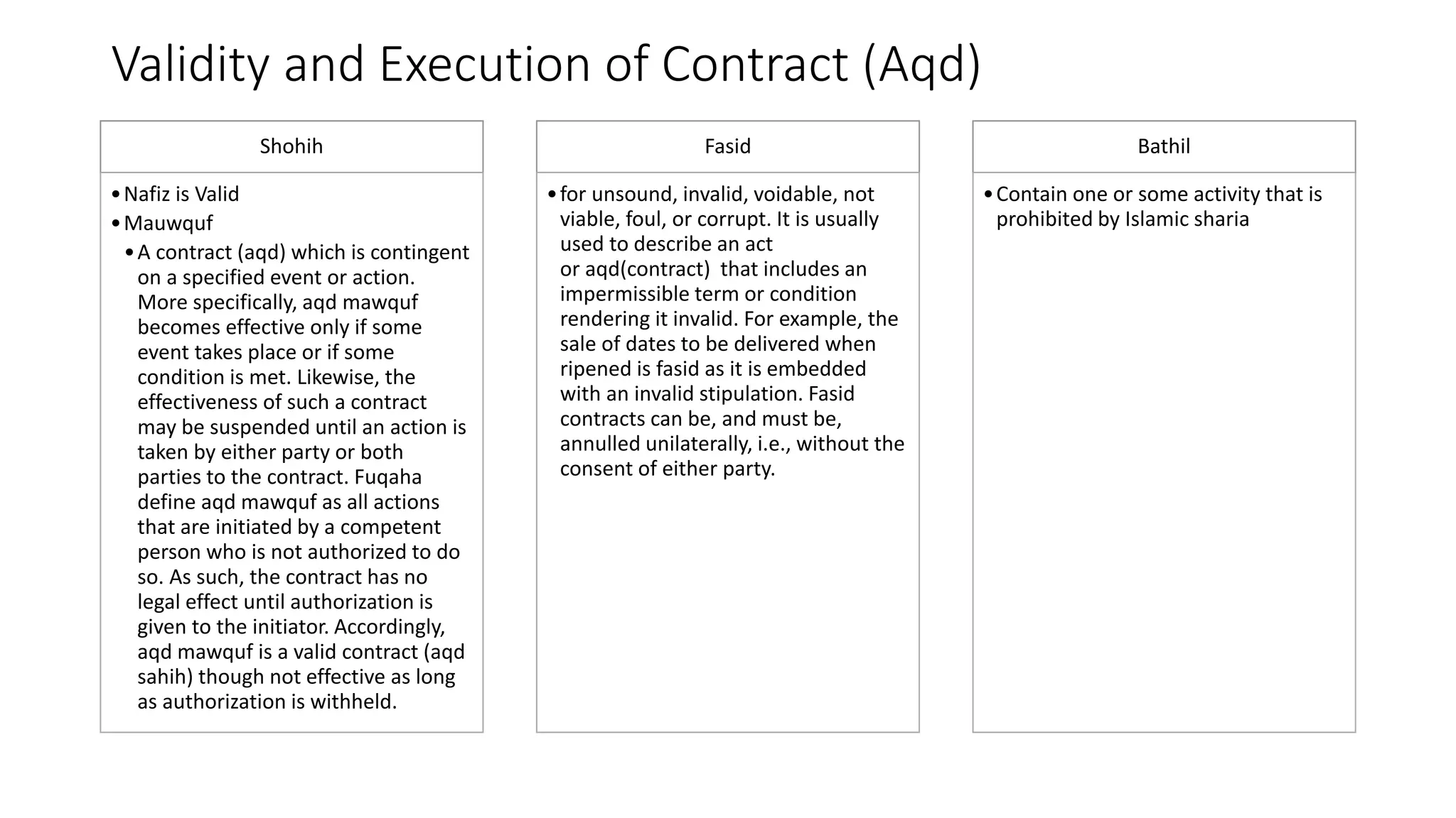 Islamic Finance - Contract (Aqd) | PPTX