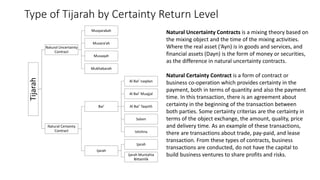 Islamic Finance - Contract (Aqd) | PPTX