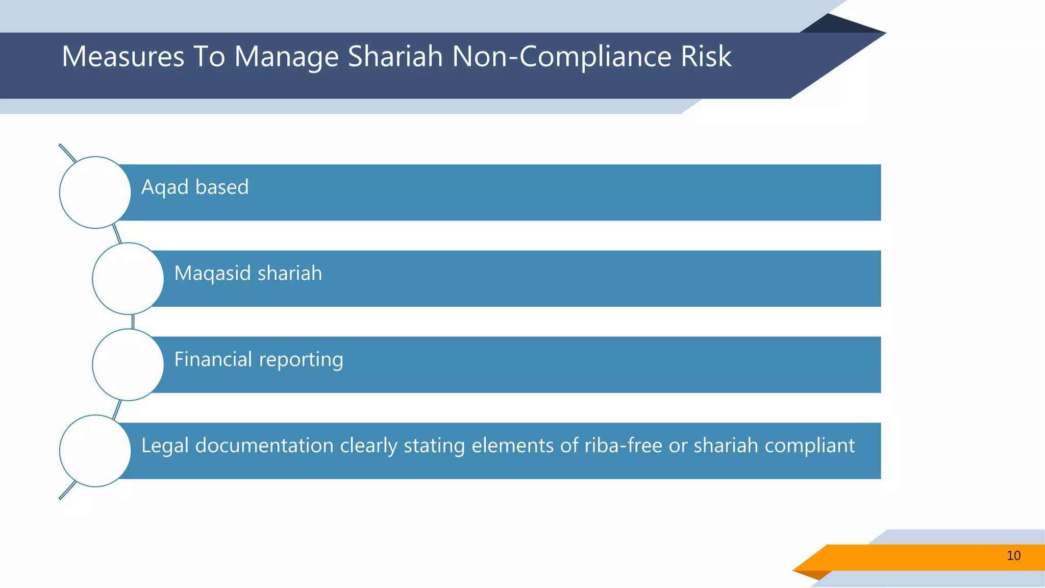 Shariah Non-Compliance Risk | PPTX