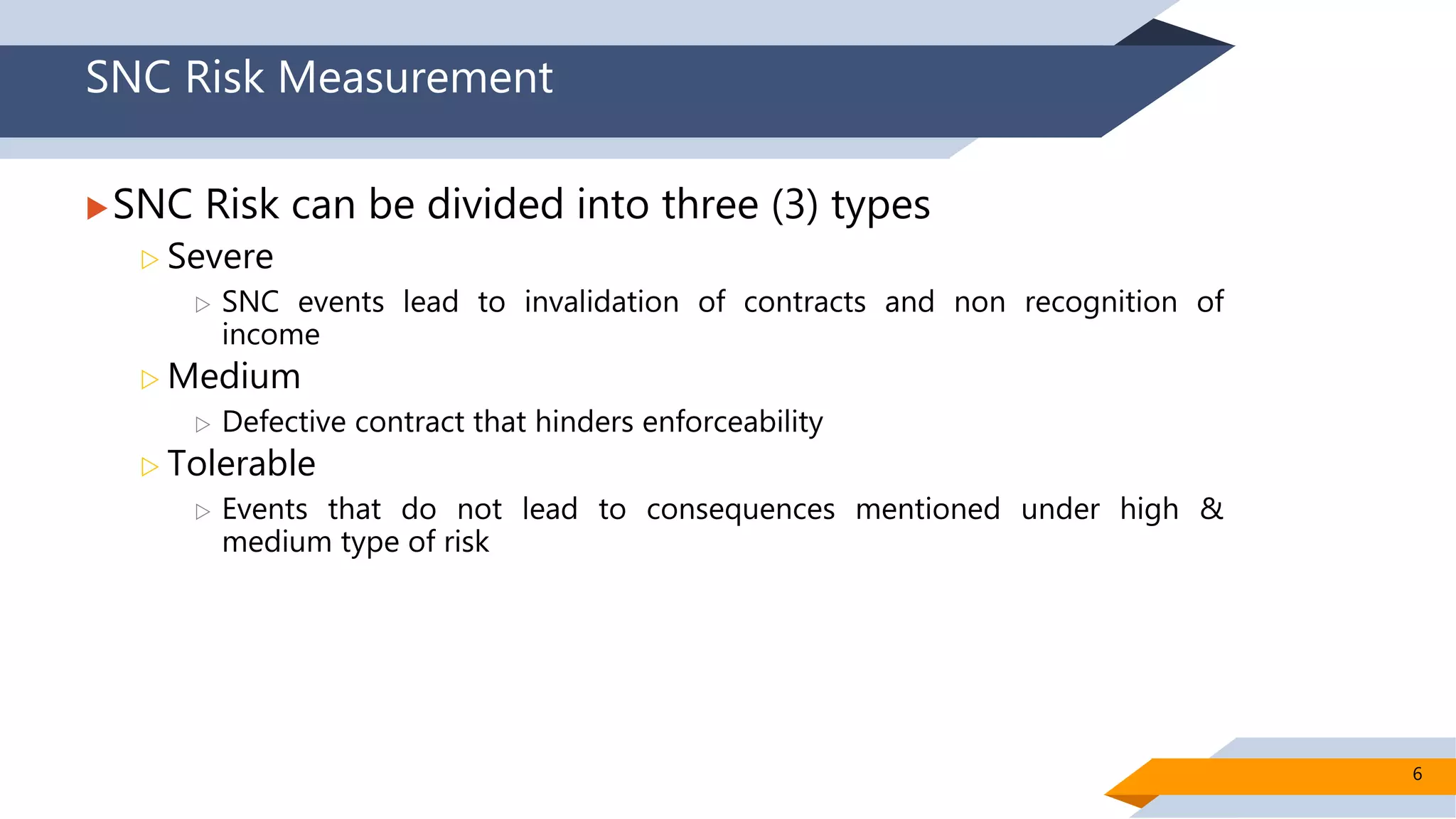 Shariah Non-Compliance Risk | PPTX