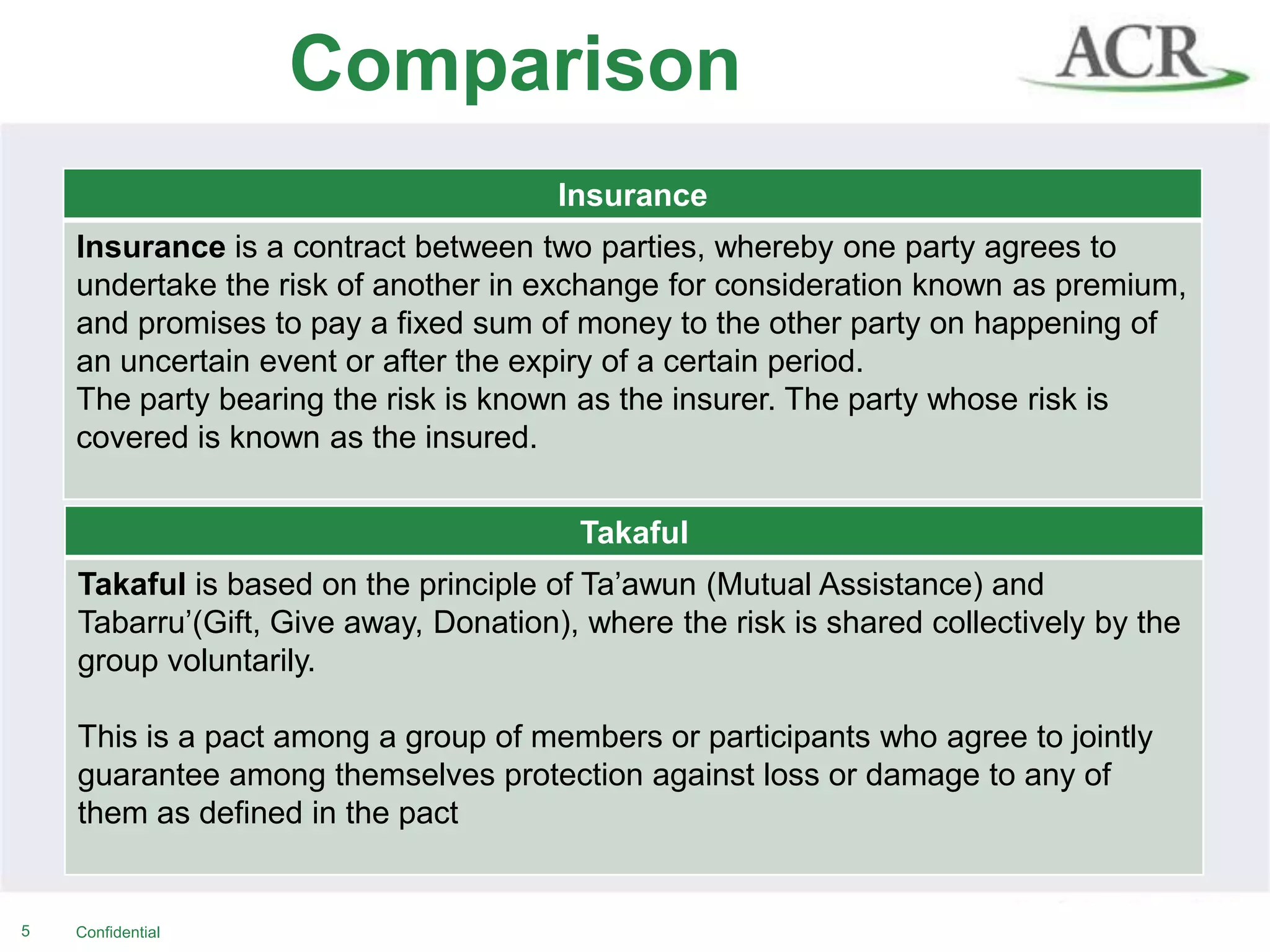 Insurance vs Takaful | PPTX