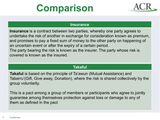 Insurance vs Takaful | PPTX