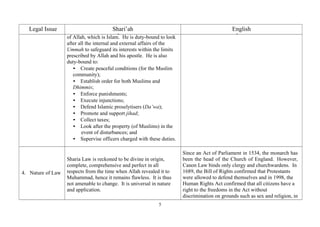 Sharia law vs English Law | DOC