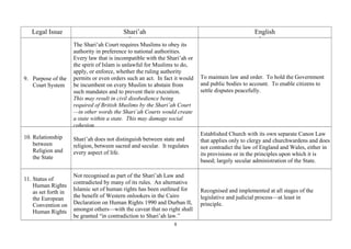 Sharia law vs English Law | DOC