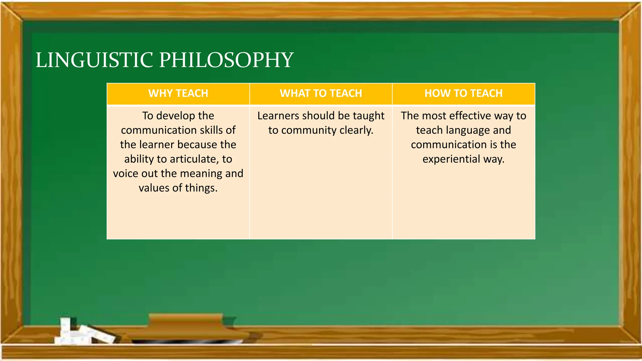 EDU 101 (THE TEACHING PROFESSION)Philosophies of Education | PPTX