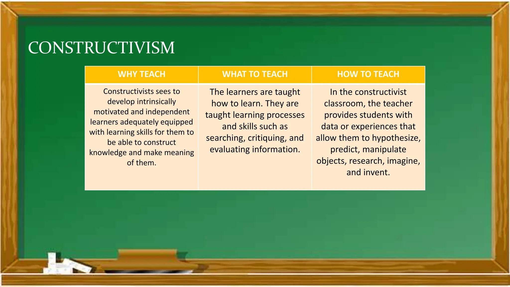 EDU 101 (THE TEACHING PROFESSION)Philosophies of Education | PPTX