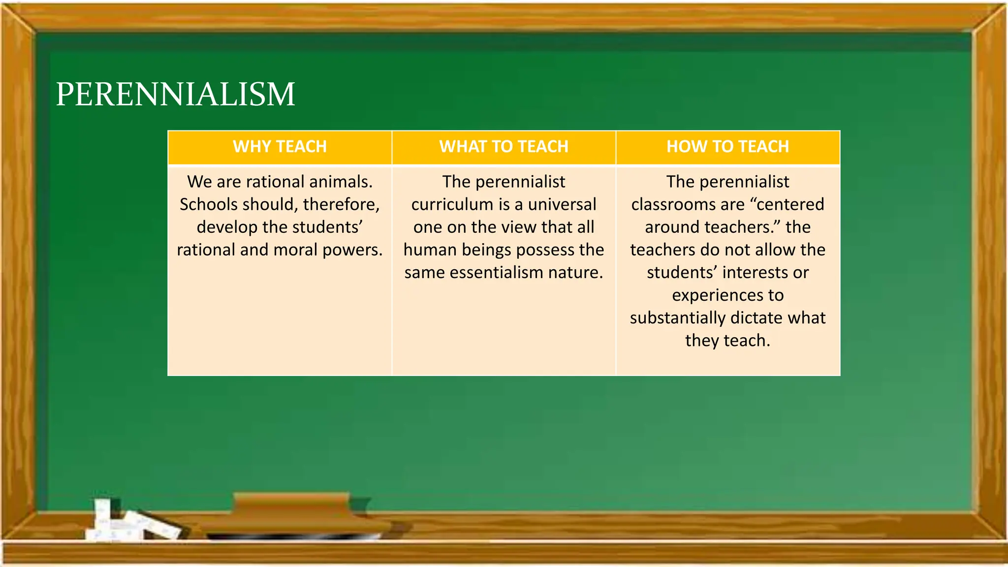 EDU 101 (THE TEACHING PROFESSION)Philosophies of Education | PPTX