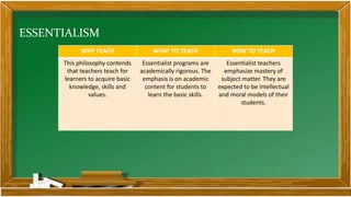 EDU 101 (THE TEACHING PROFESSION)Philosophies of Education | PPTX