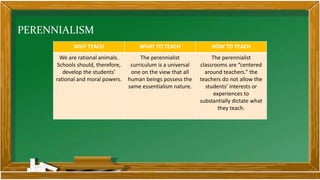 EDU 101 (THE TEACHING PROFESSION)Philosophies of Education | PPTX