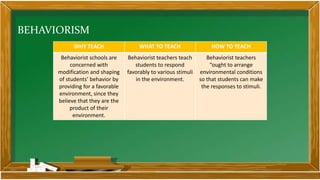 EDU 101 (THE TEACHING PROFESSION)Philosophies of Education | PPTX