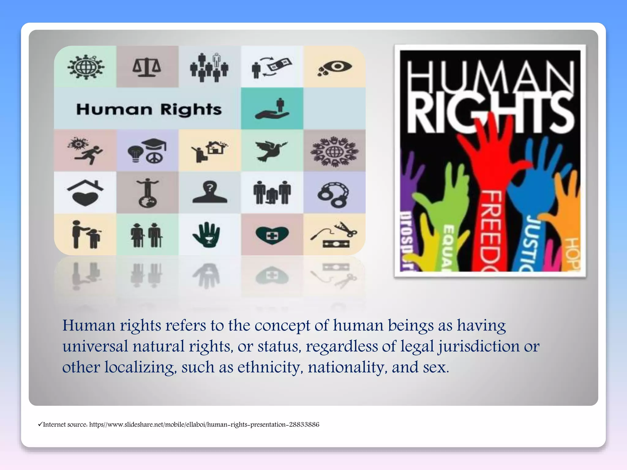 RIGHTS- BY MD SHARIF HUSSAIN | PPTX