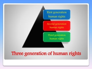 RIGHTS- BY MD SHARIF HUSSAIN | PPTX
