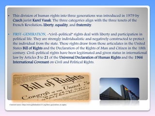 RIGHTS- BY MD SHARIF HUSSAIN | PPTX