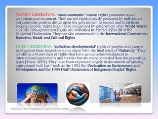 RIGHTS- BY MD SHARIF HUSSAIN | PPTX