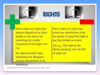 RIGHTS- BY MD SHARIF HUSSAIN | PPTX