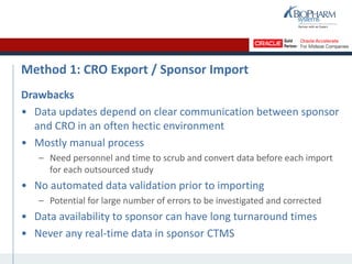 Sharing CTMS Data Between Sponsors and CROs | PDF