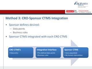 Sharing CTMS Data Between Sponsors and CROs | PDF