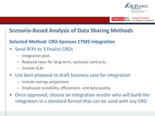 Sharing CTMS Data Between Sponsors and CROs | PDF