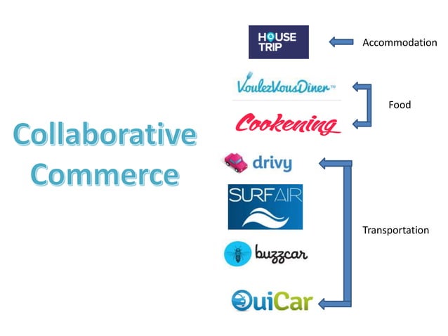 Collaborative commerce | PPT