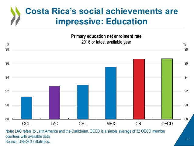 Sharing the benefits of growth more widely Costa Rica 2018 OECD Econo…