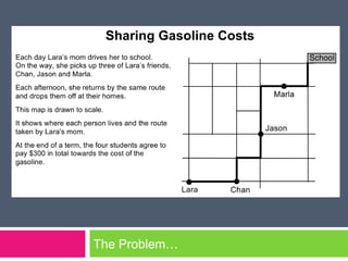 Sharing Gasoline Costs PBT | PPT