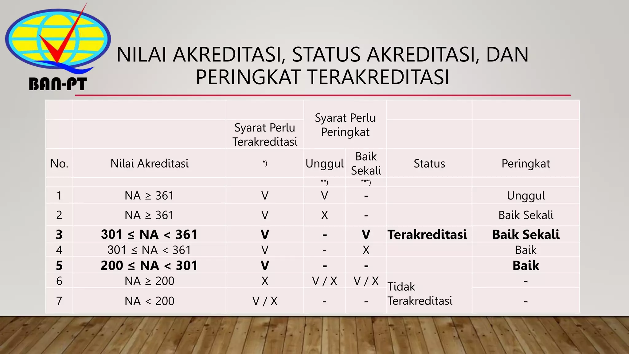SHARING AKREDITASI INSTITUSI POLNUSTAR.pptx