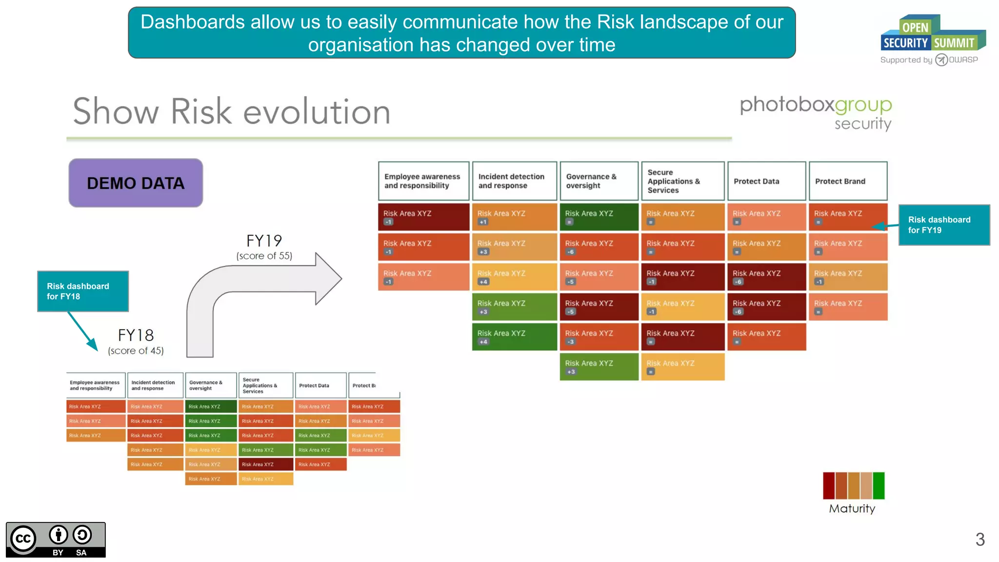 Template for "Sharing anonymised risk theme dashboards v0.8" | PDF