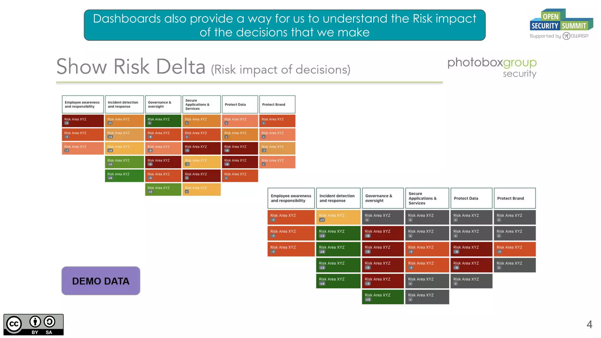 Template for "Sharing anonymised risk theme dashboards v0.8" | PDF